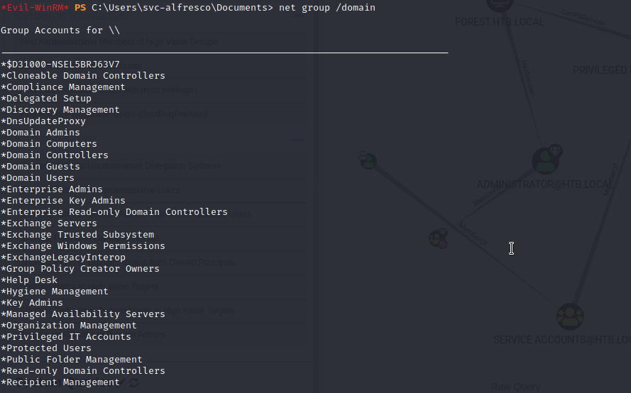Hackthebox Forest · rchitect